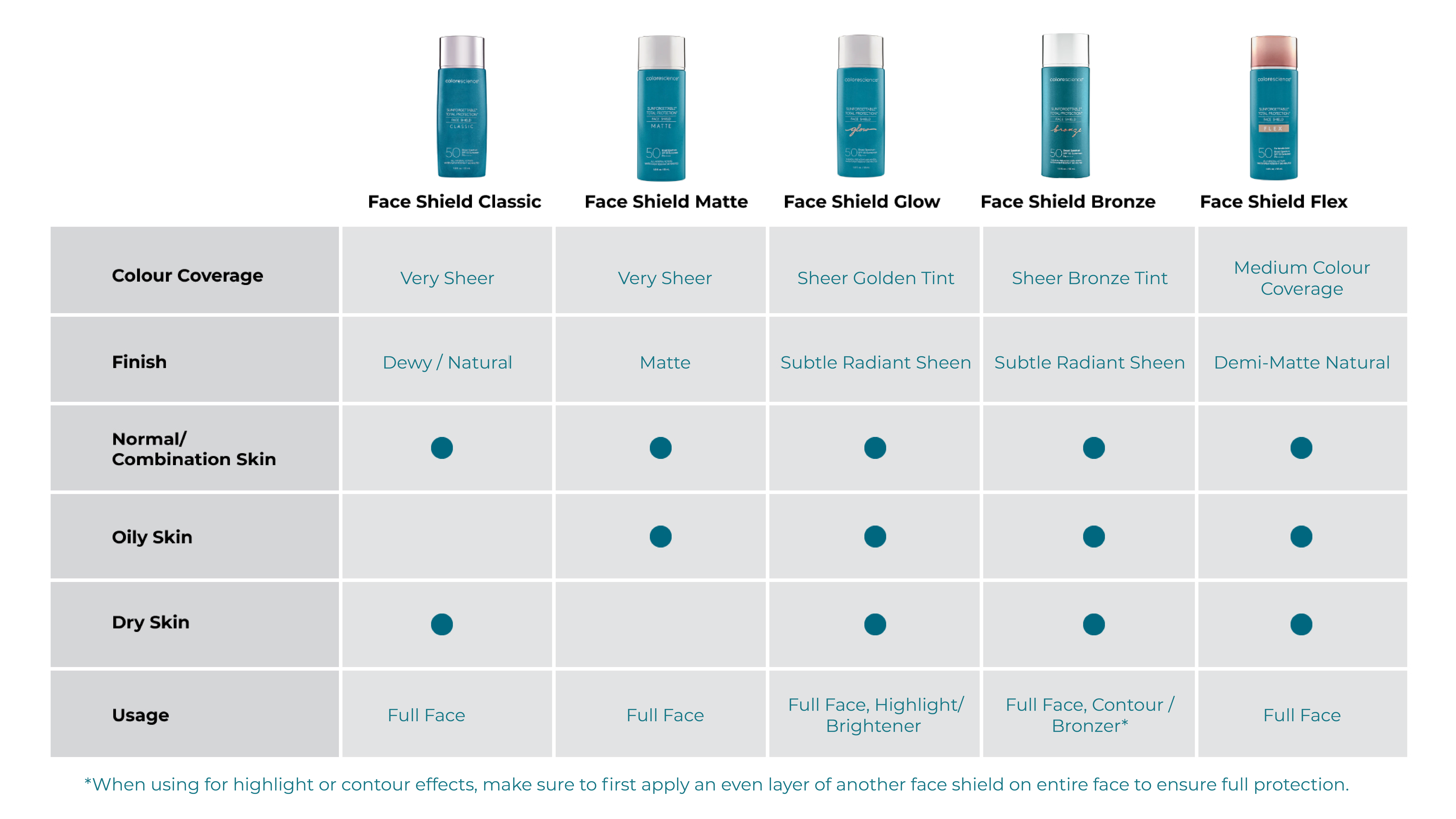 Sunforgettable® Total Protection™ Face Shield Flex SPF 50 ...